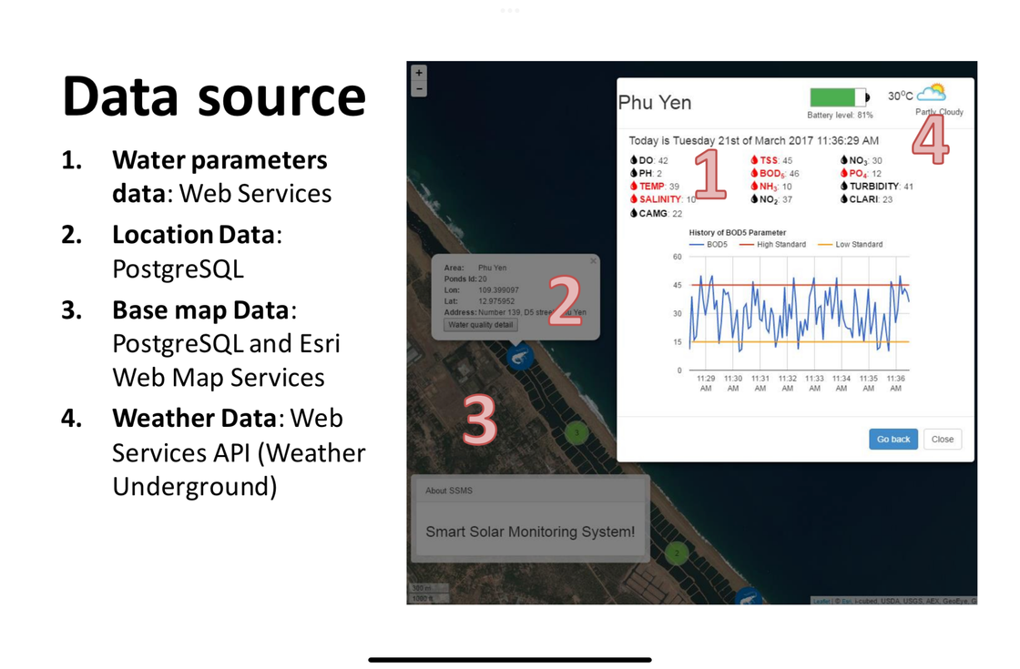 WebGIS nông nghiệp – OpenGIS Việt Nam