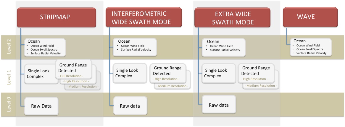 Giới thiệu về vệ tinh Sentinel-1 – OpenGIS Việt Nam
